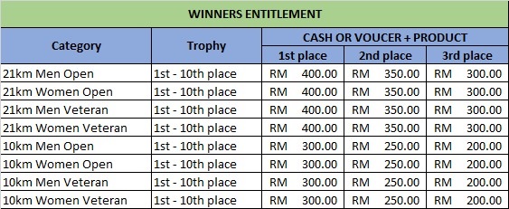 Cameron Night Run 2023 | Checkpoint Spot