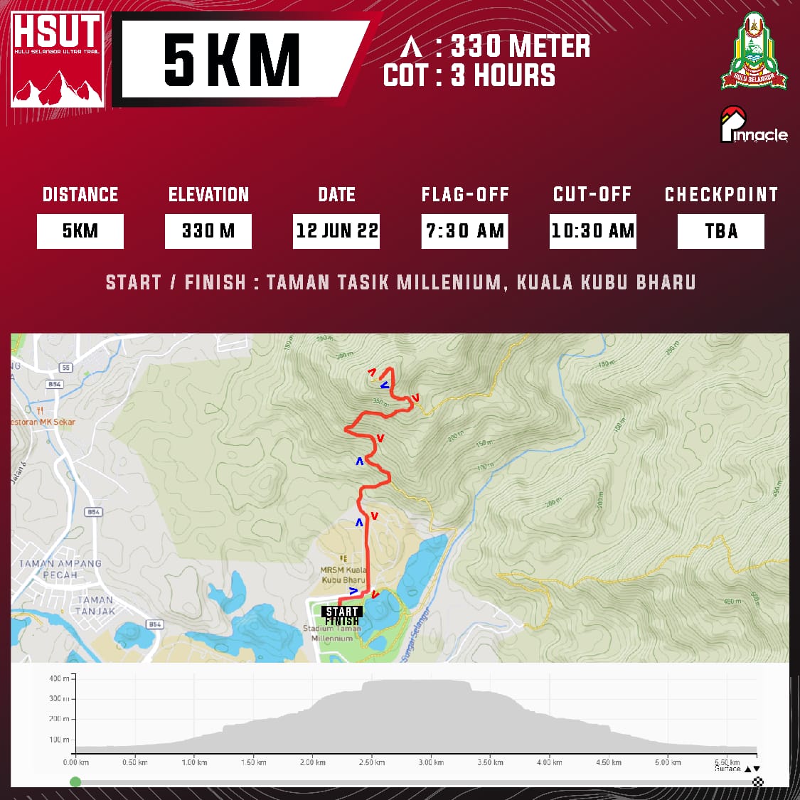 Hulu Selangor Ultra Trail 2022 | Checkpoint Spot