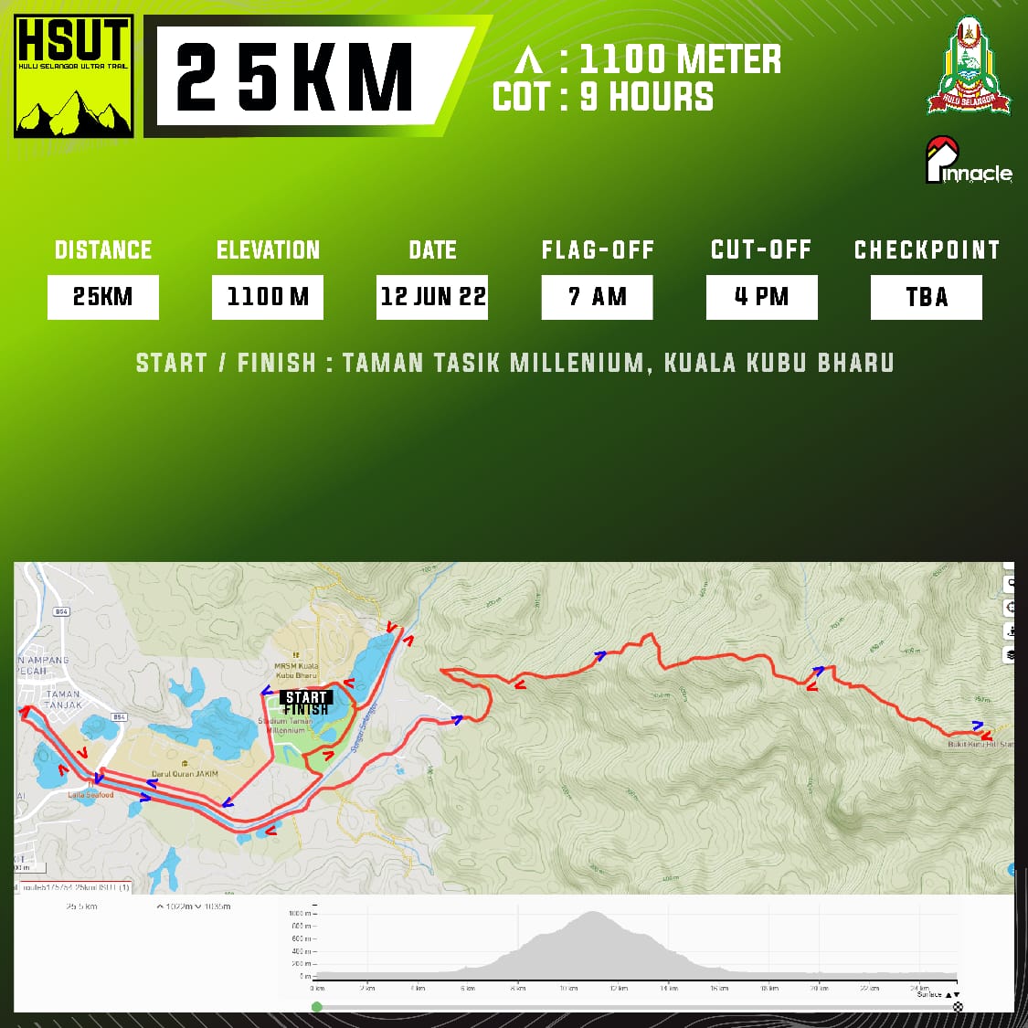 Hulu Selangor Ultra Trail 2022 | Checkpoint Spot