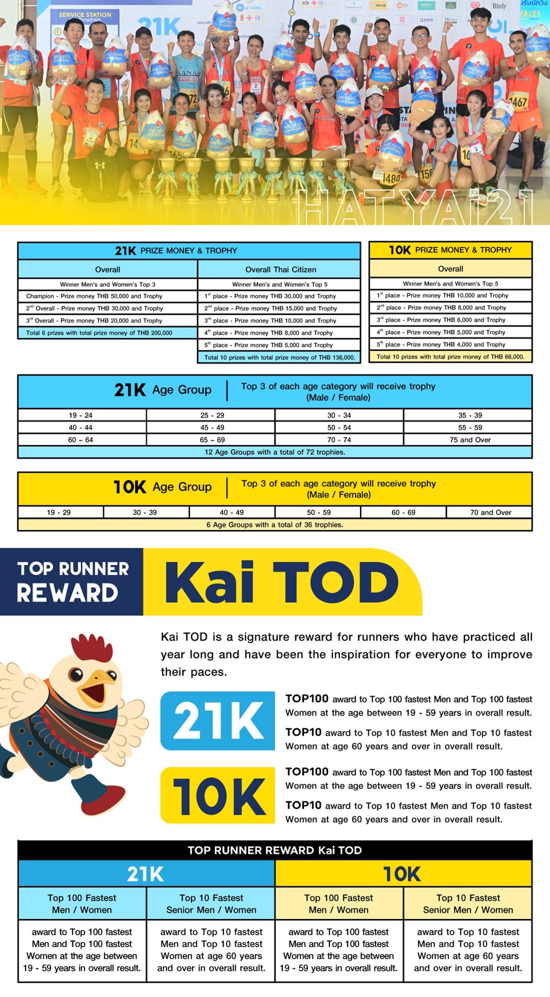 HATYAi21 2025 | Checkpoint Spot