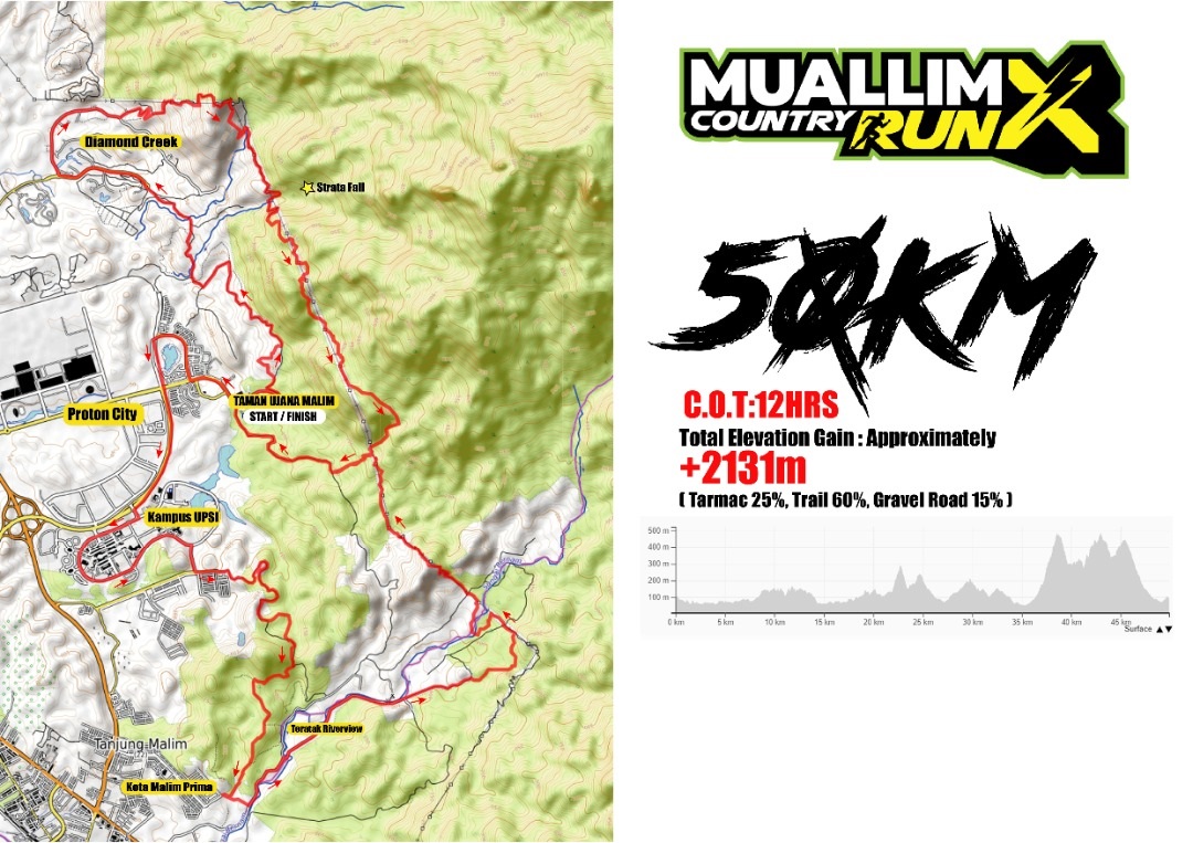 Muallim Cross Country Run 2022 | Checkpoint Spot