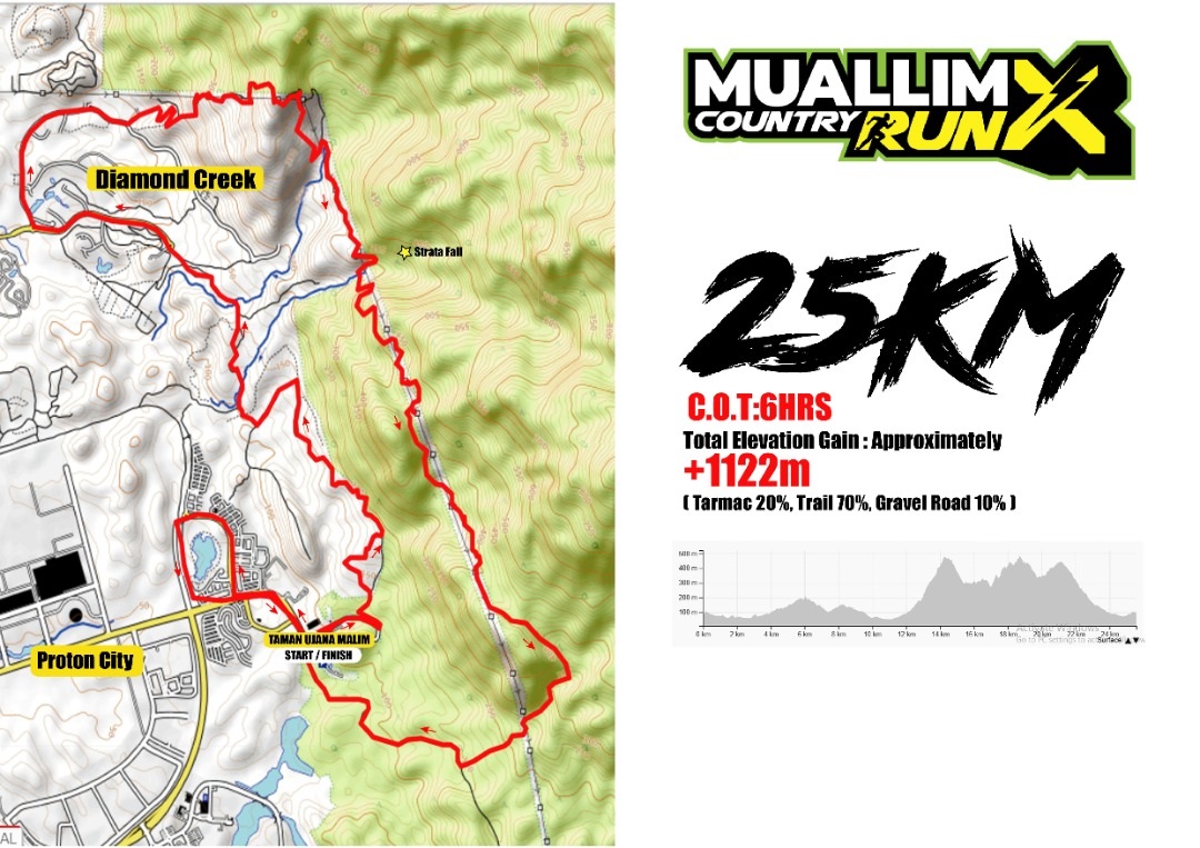 Muallim Cross Country Run 2022 | Checkpoint Spot