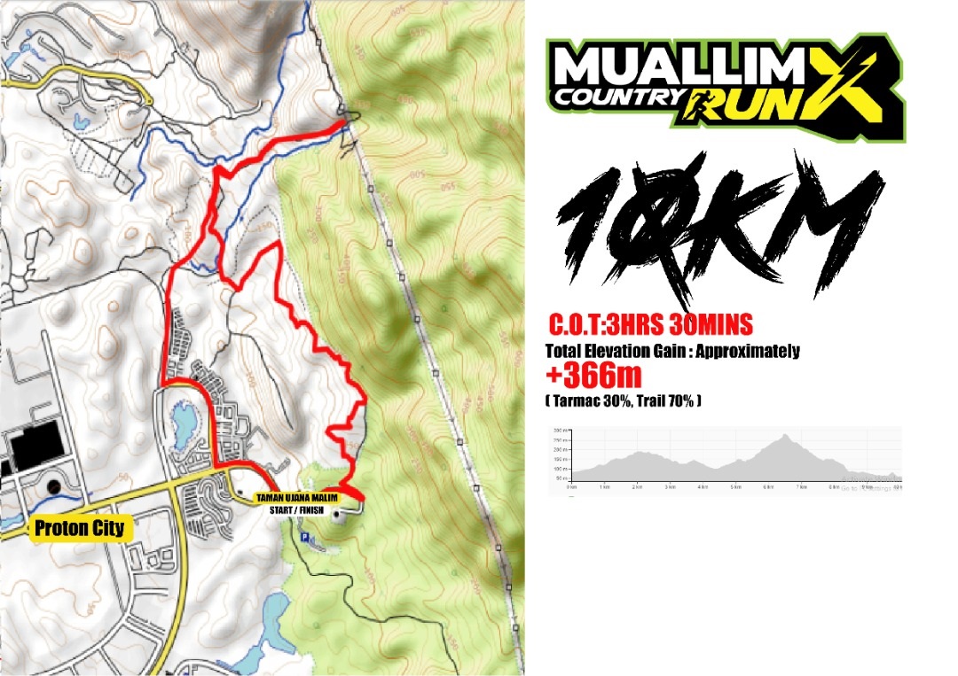 Muallim Cross Country Run 2022 | Checkpoint Spot