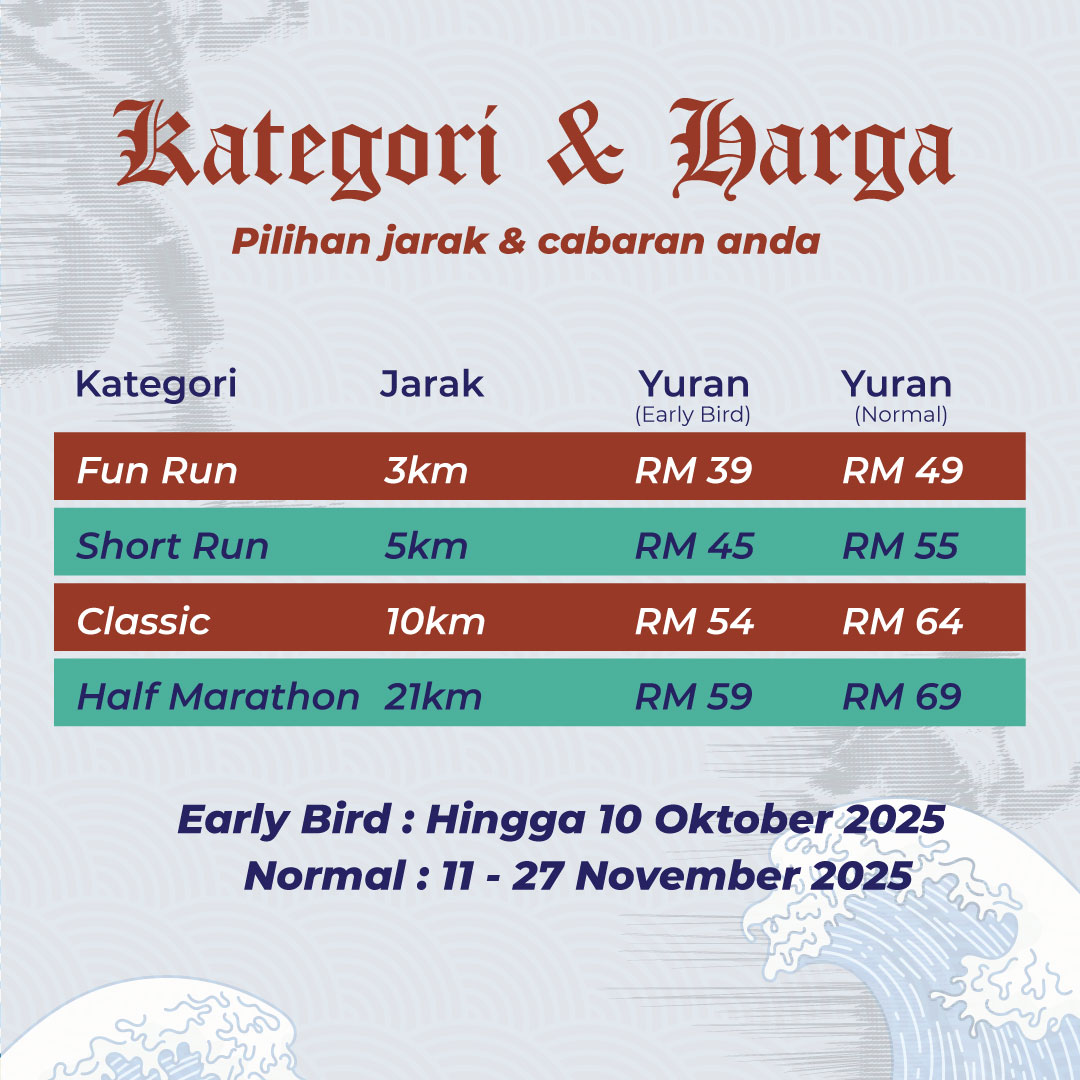 Monsoon Run 2025 | Checkpoint Spot