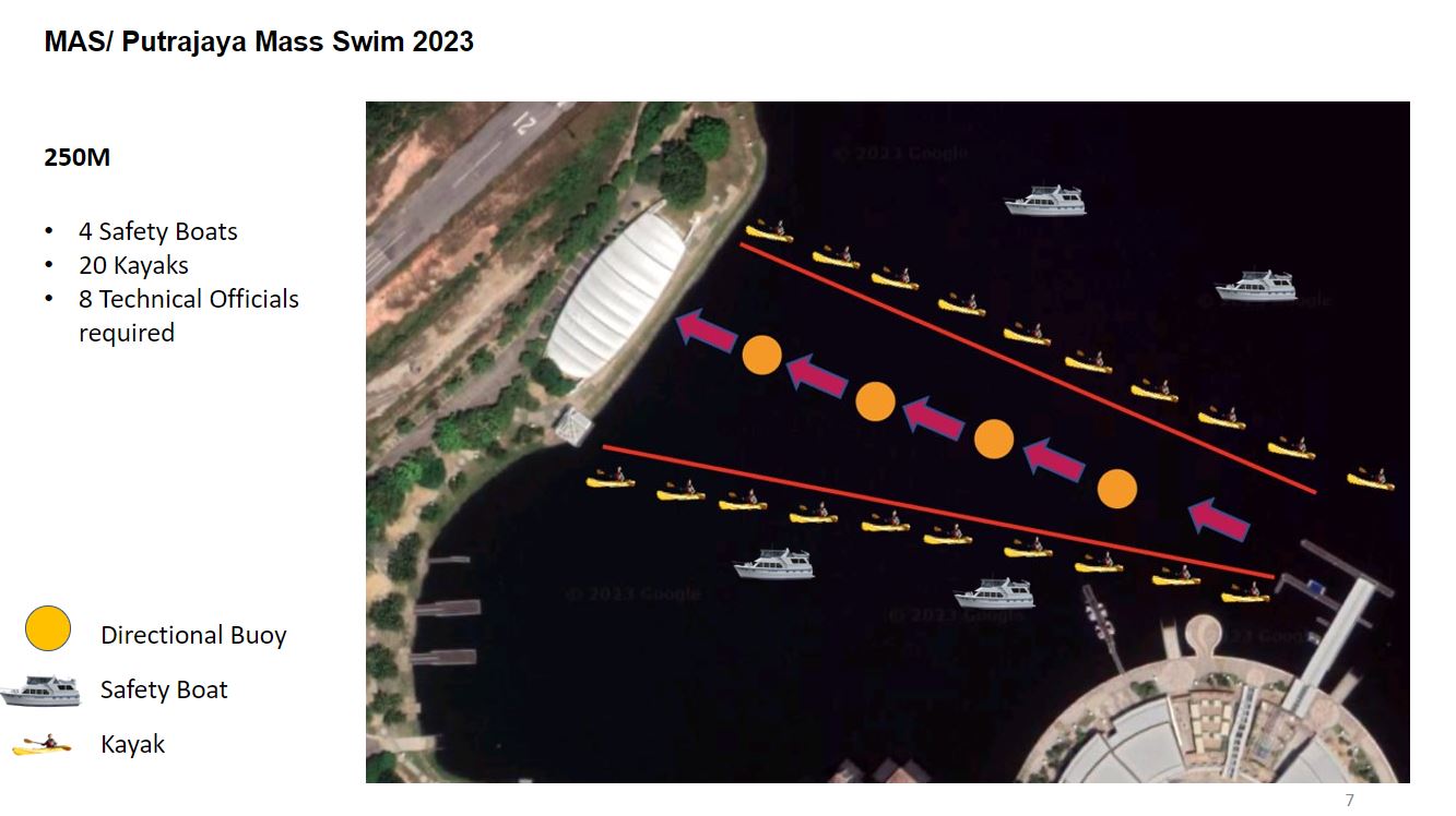 Putrajaya Aquafest Mass Swim (Malaysia Book Of Record) | Checkpoint Spot