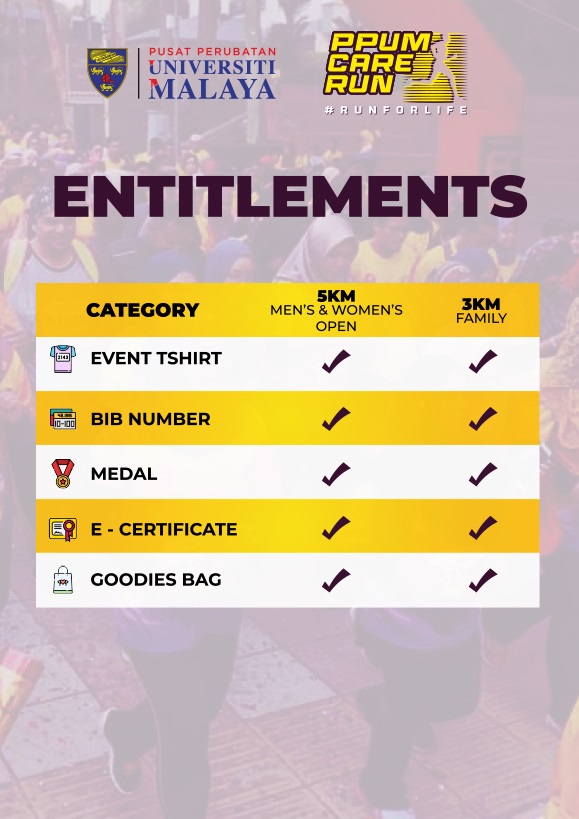 PPUMCare RUN 2022 | Checkpoint Spot