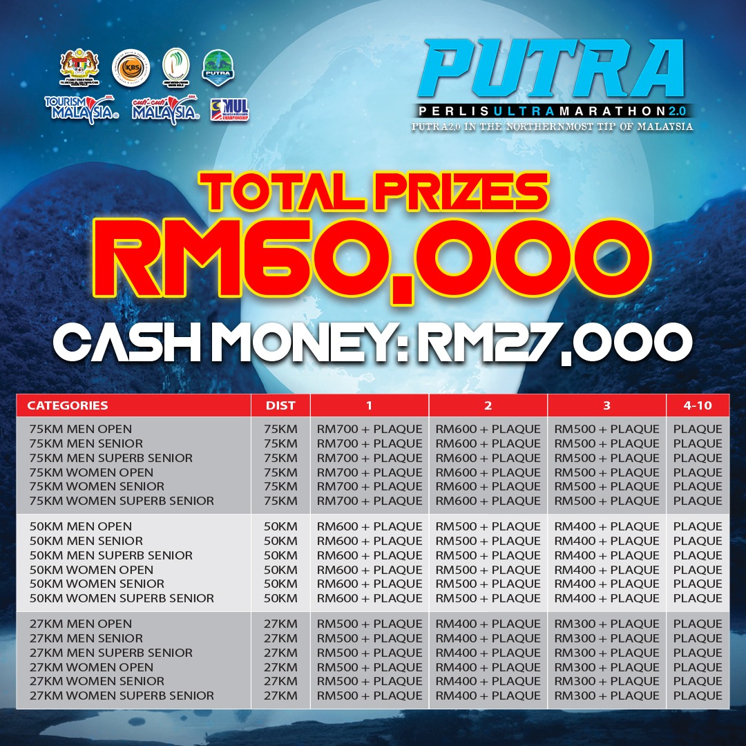 Perlis Ultra Marathon (PUTRA 2.0) | Checkpoint Spot