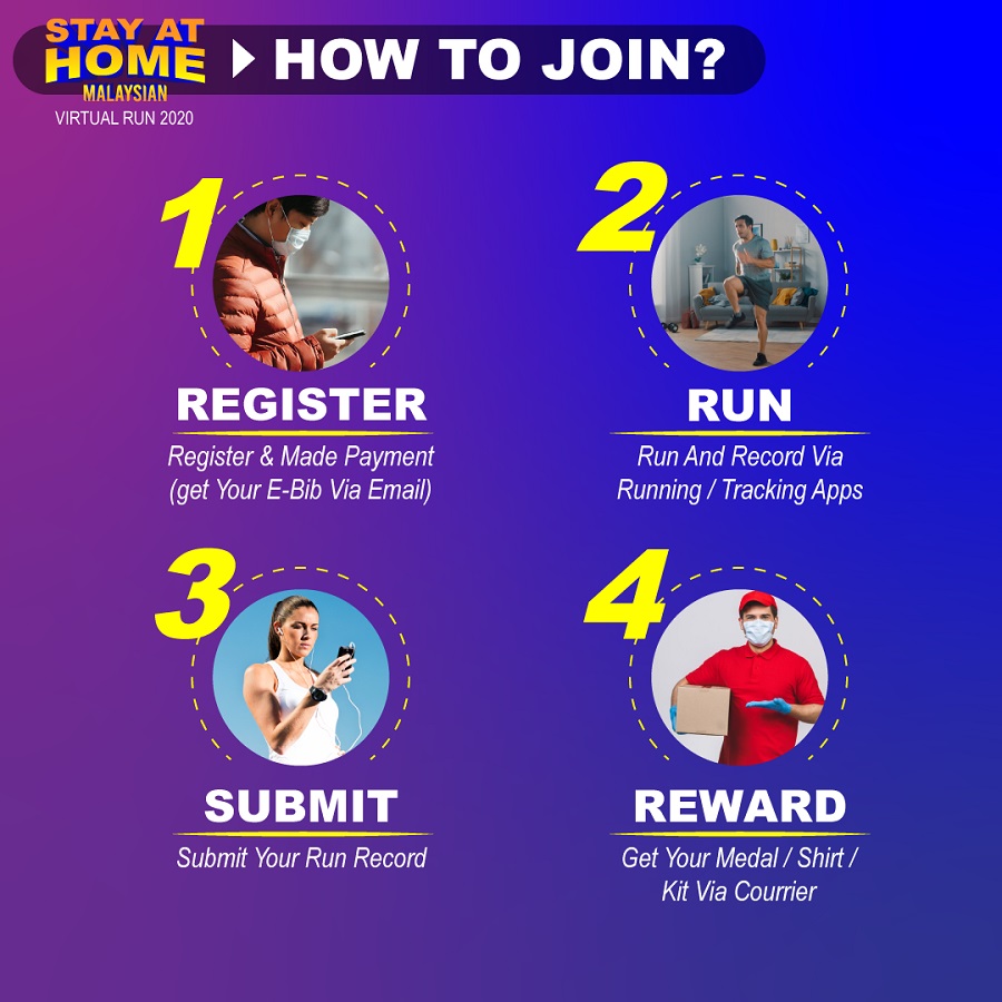 Stay at Home Malaysian Virtual Run 2020 | Checkpoint Spot