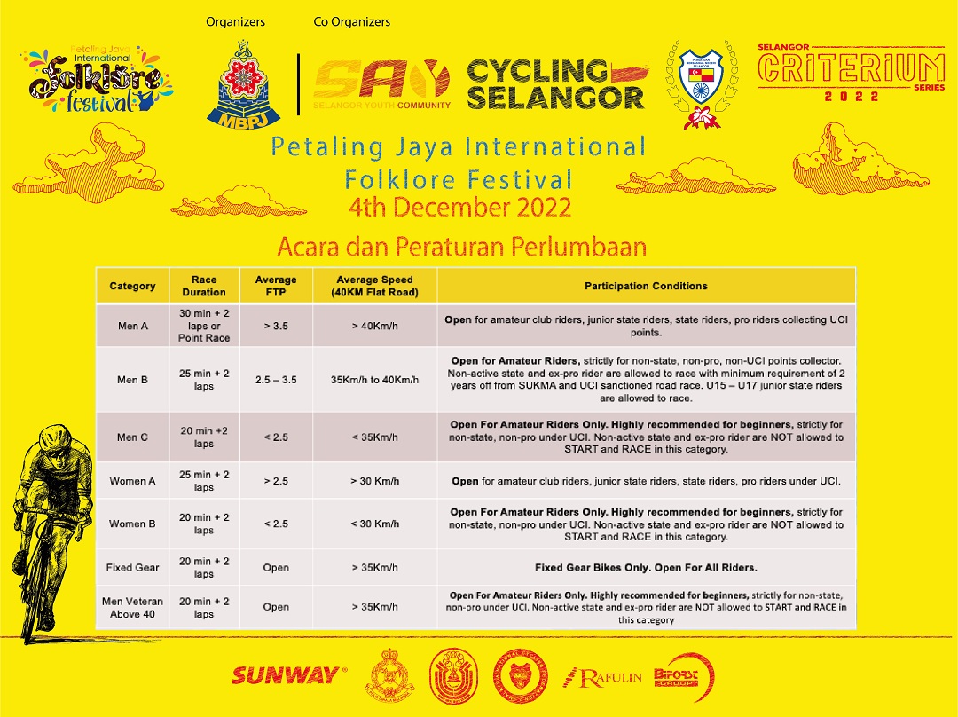 Selangor Criterium Series 2022 - In Conjunction Of PJ International ...