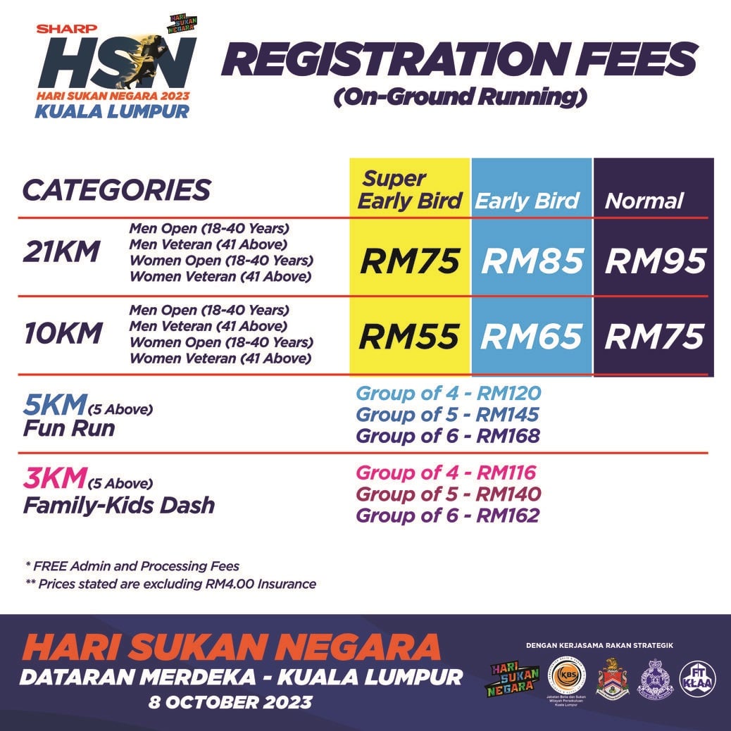 Sharp HSN Kuala Lumpur 2023 | Checkpoint Spot