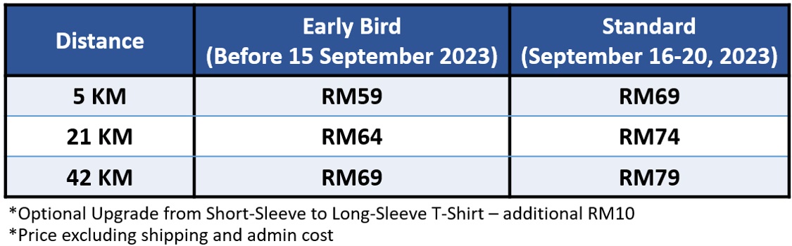 Tokyo Challenge Virtual Marathon 2023 | Checkpoint Spot