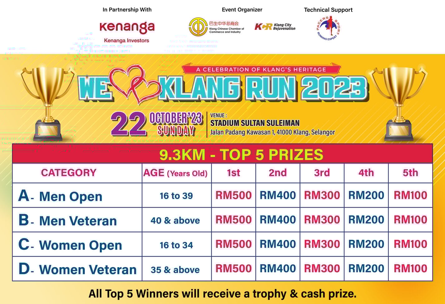 We Love Klang Run 2023 | Checkpoint Spot