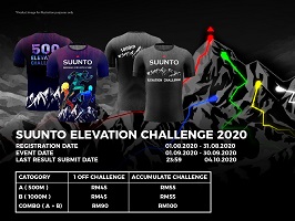 Suunto Elevation Challenge 2020 | Checkpoint Spot